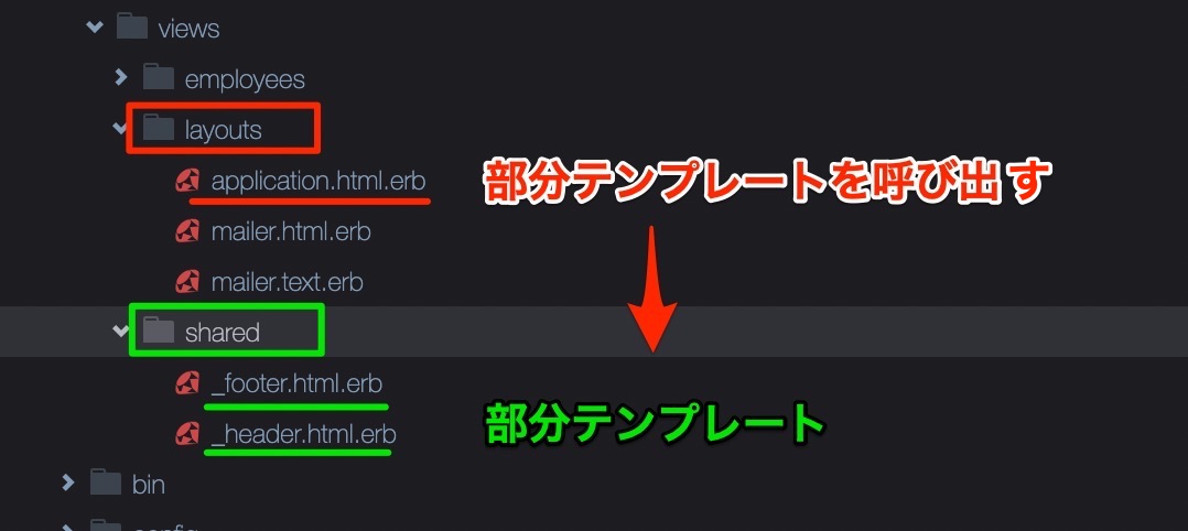 【Webサービス開発】実践:Railsにおけるリクエスト対応とページ作成 | Pikawaka 【Webサービス開発】実践:Railsにおけるリクエスト対応とページ作成 | Pikawaka